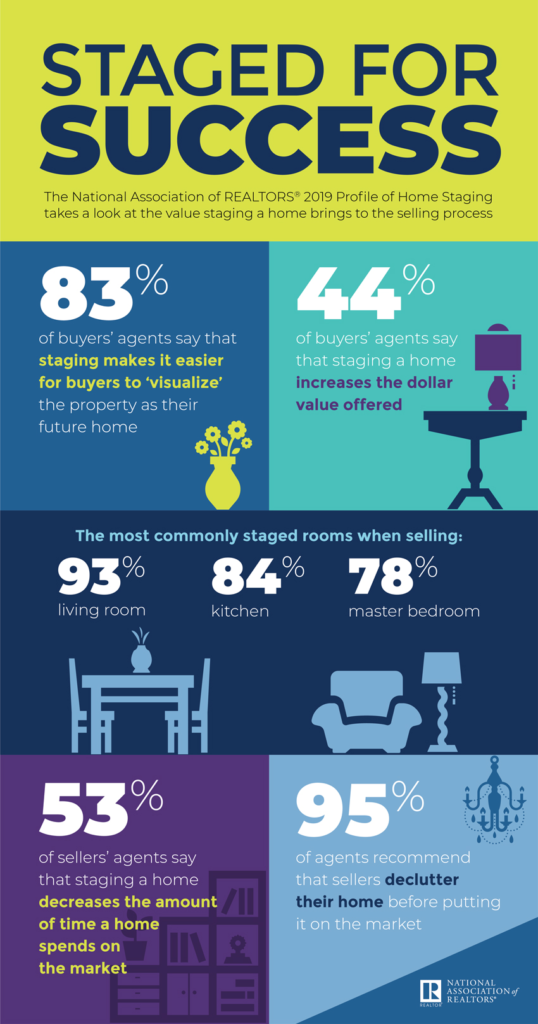 Home Staging Statistics - AtWell Staged Home